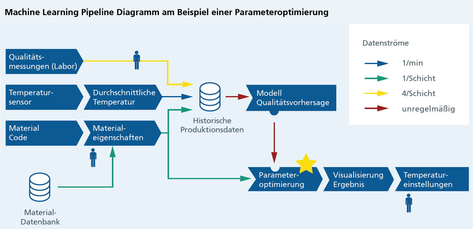 ML4P: Machine Learning for Production - Fraunhofer IOSB ML4P: Machine Learning for Production - Fraunhofer IOSB